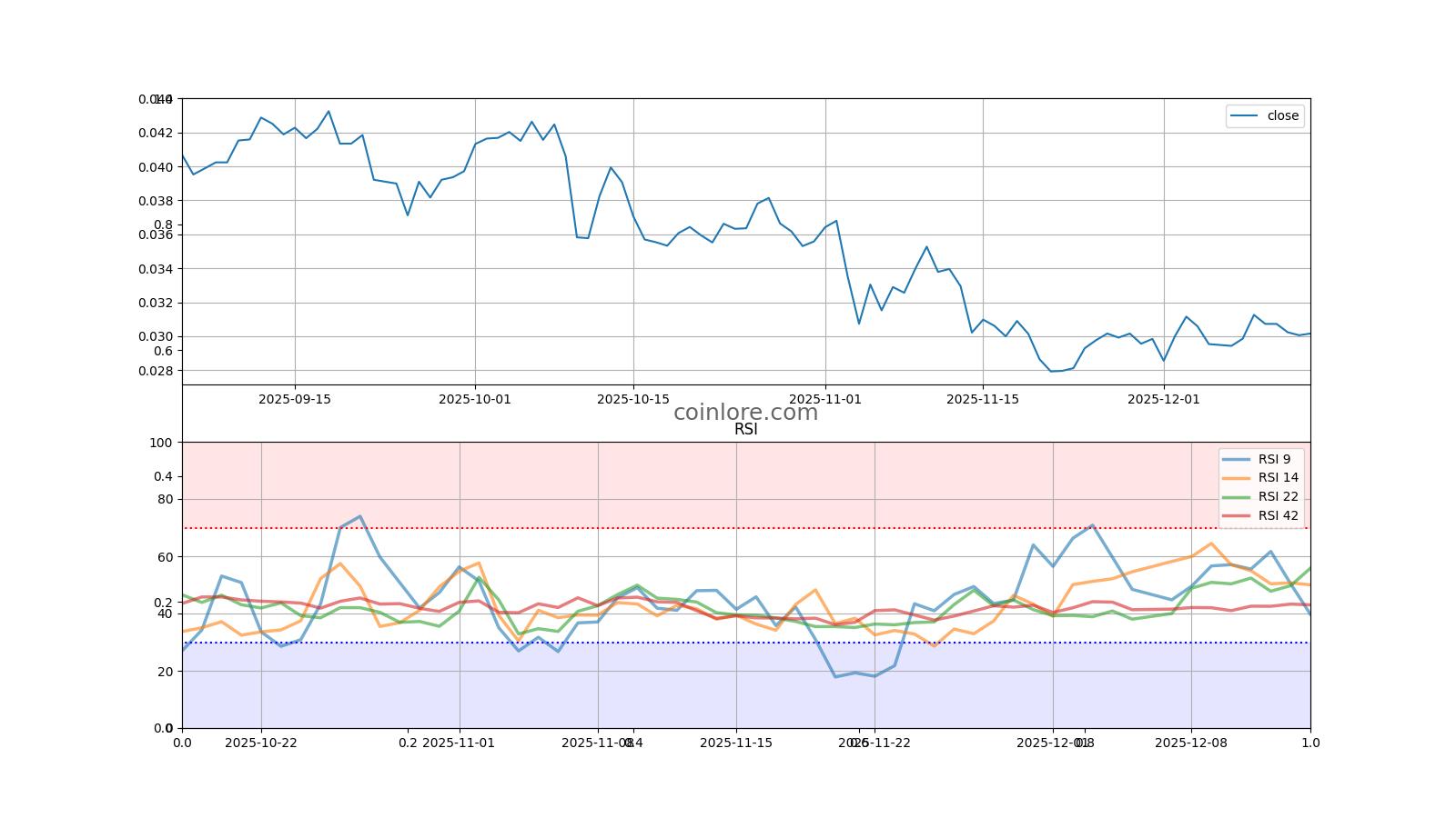NEUY RSI indicator
