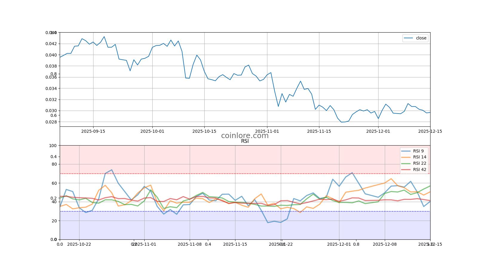 NEUY RSI indicator