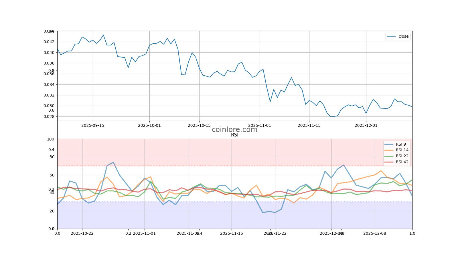 NEUY RSI indicator