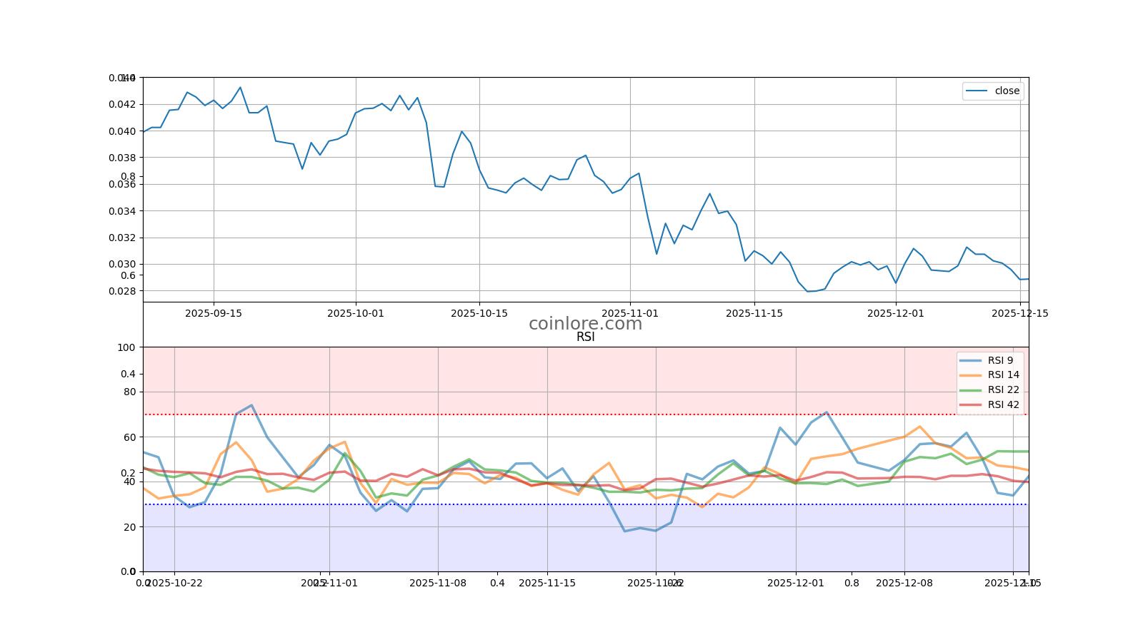NEUY RSI indicator