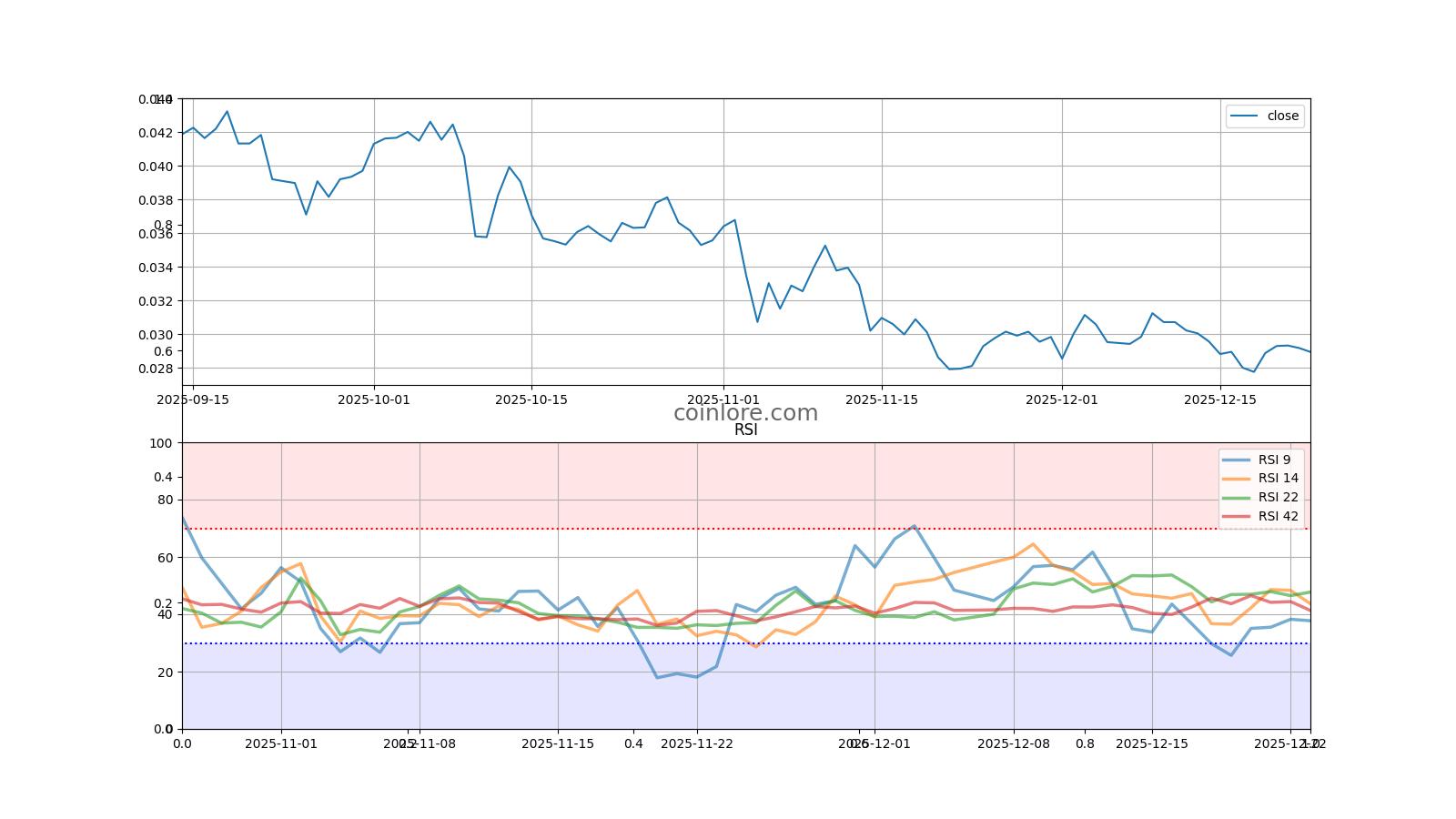 NEUY RSI indicator