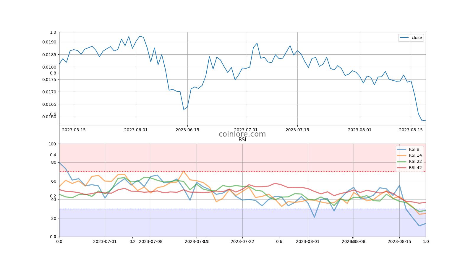 NEUY RSI indicator