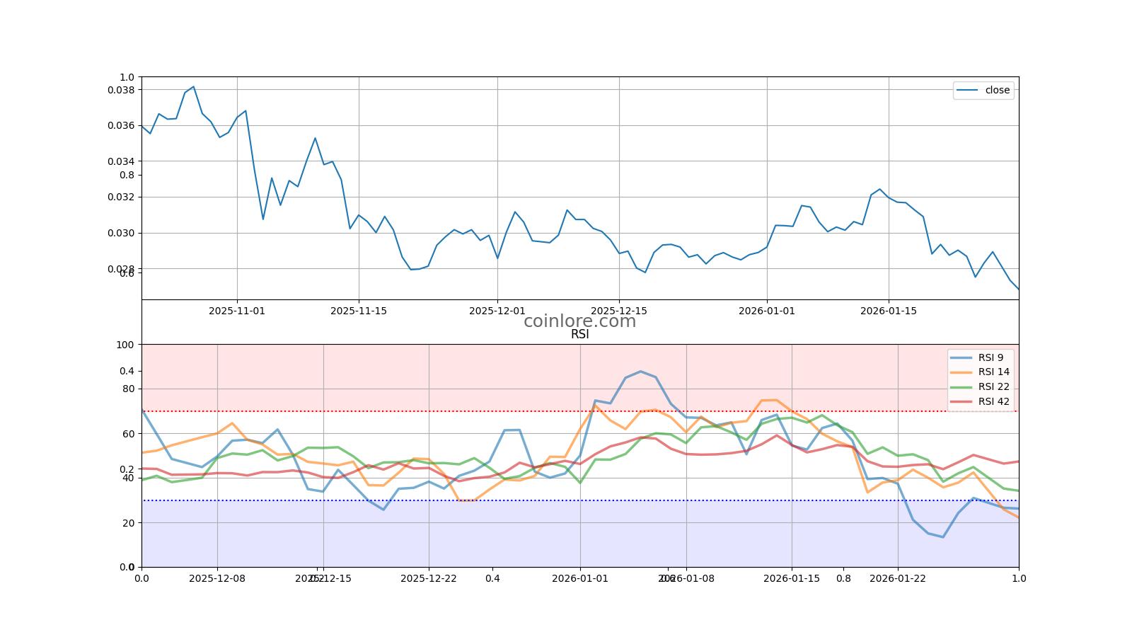NEUY RSI indicator