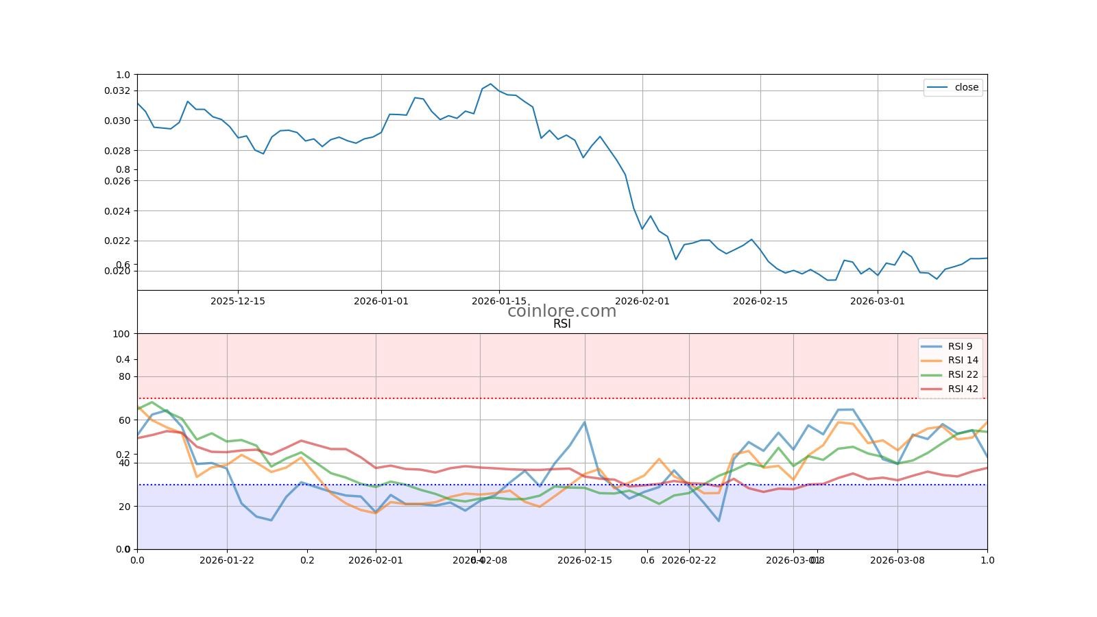 NEUY RSI indicator