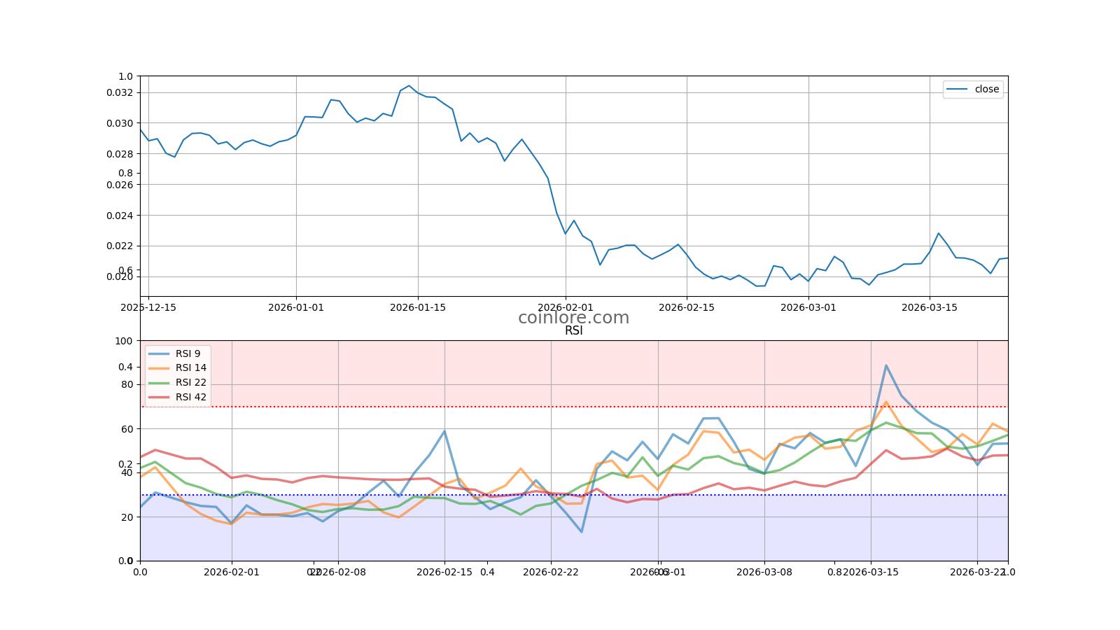 NEUY RSI indicator