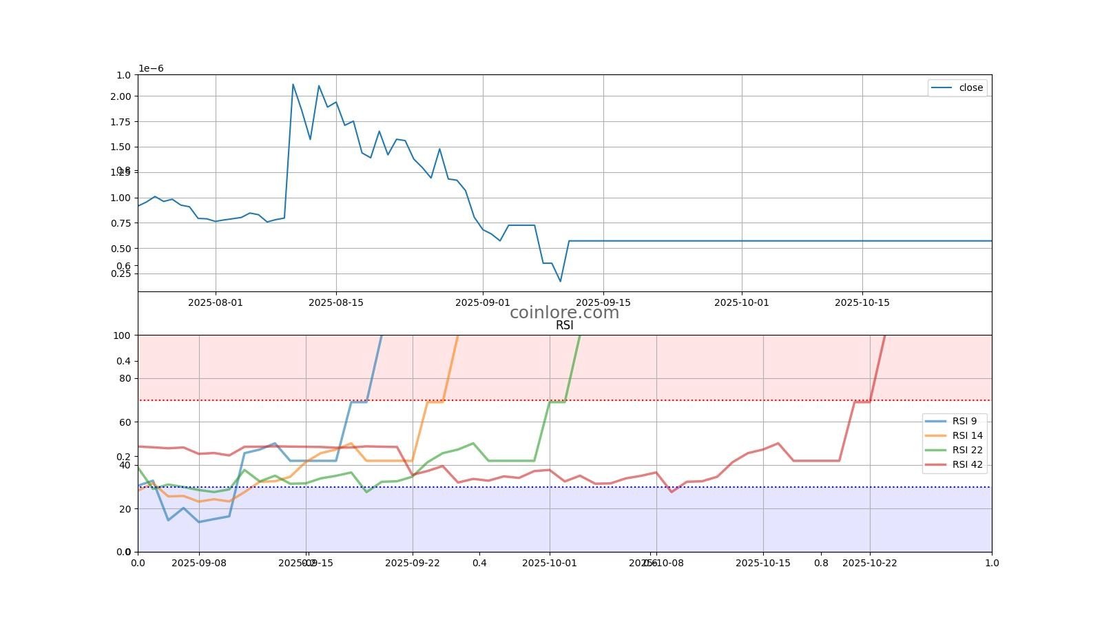neversol RSI indicator