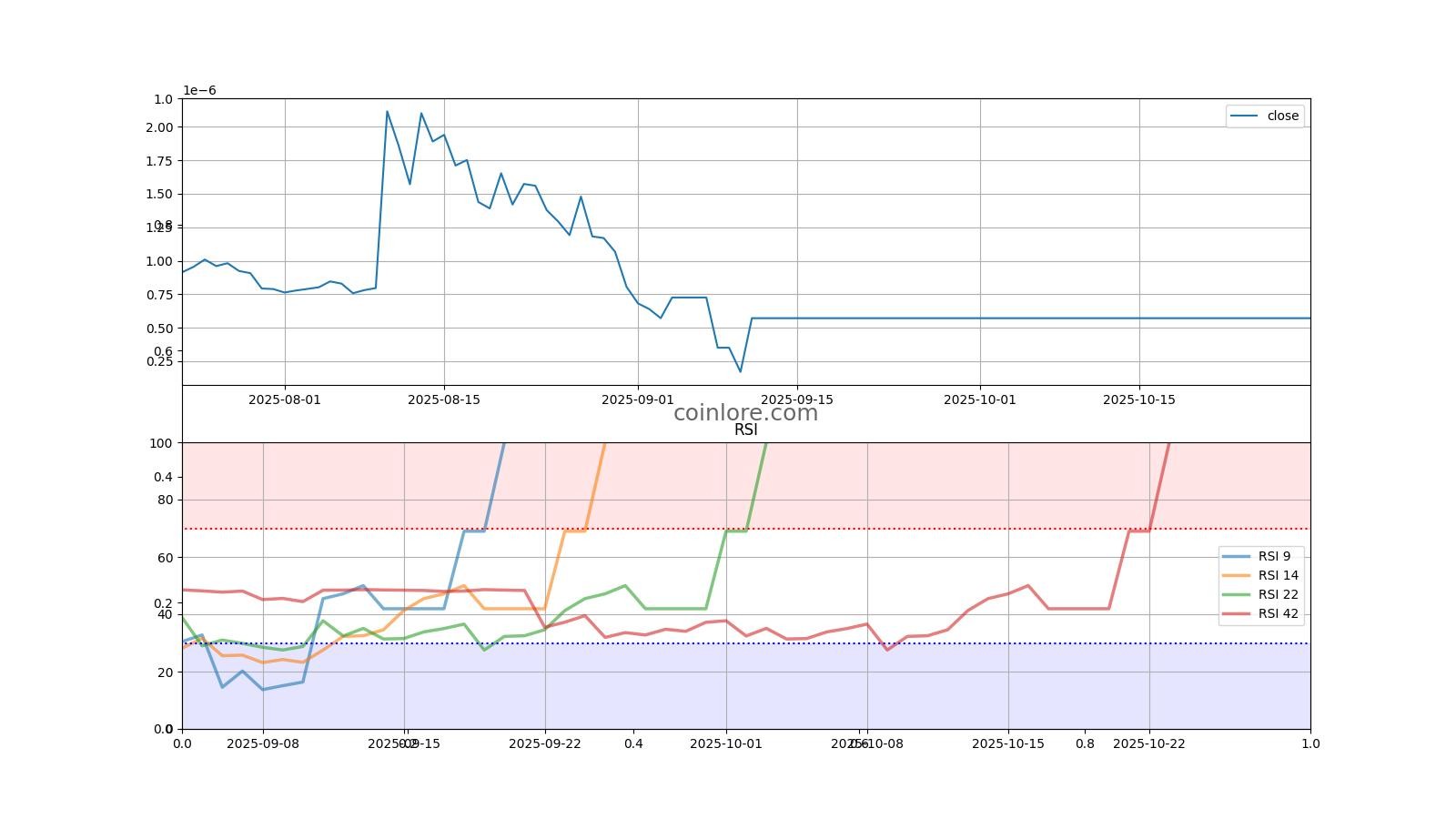 neversol RSI indicator