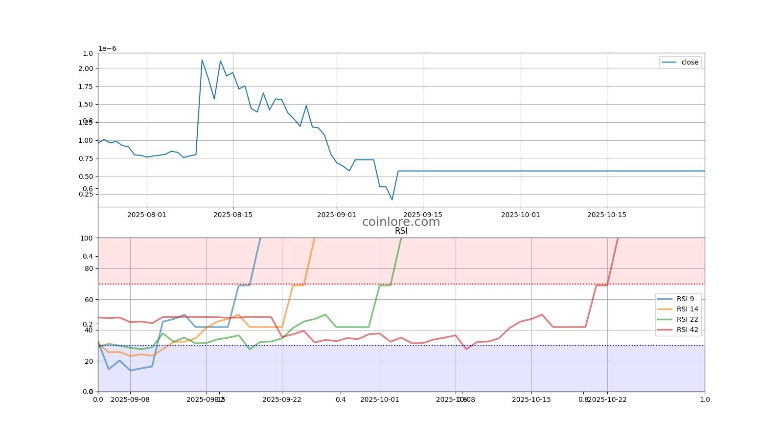 neversol RSI indicator