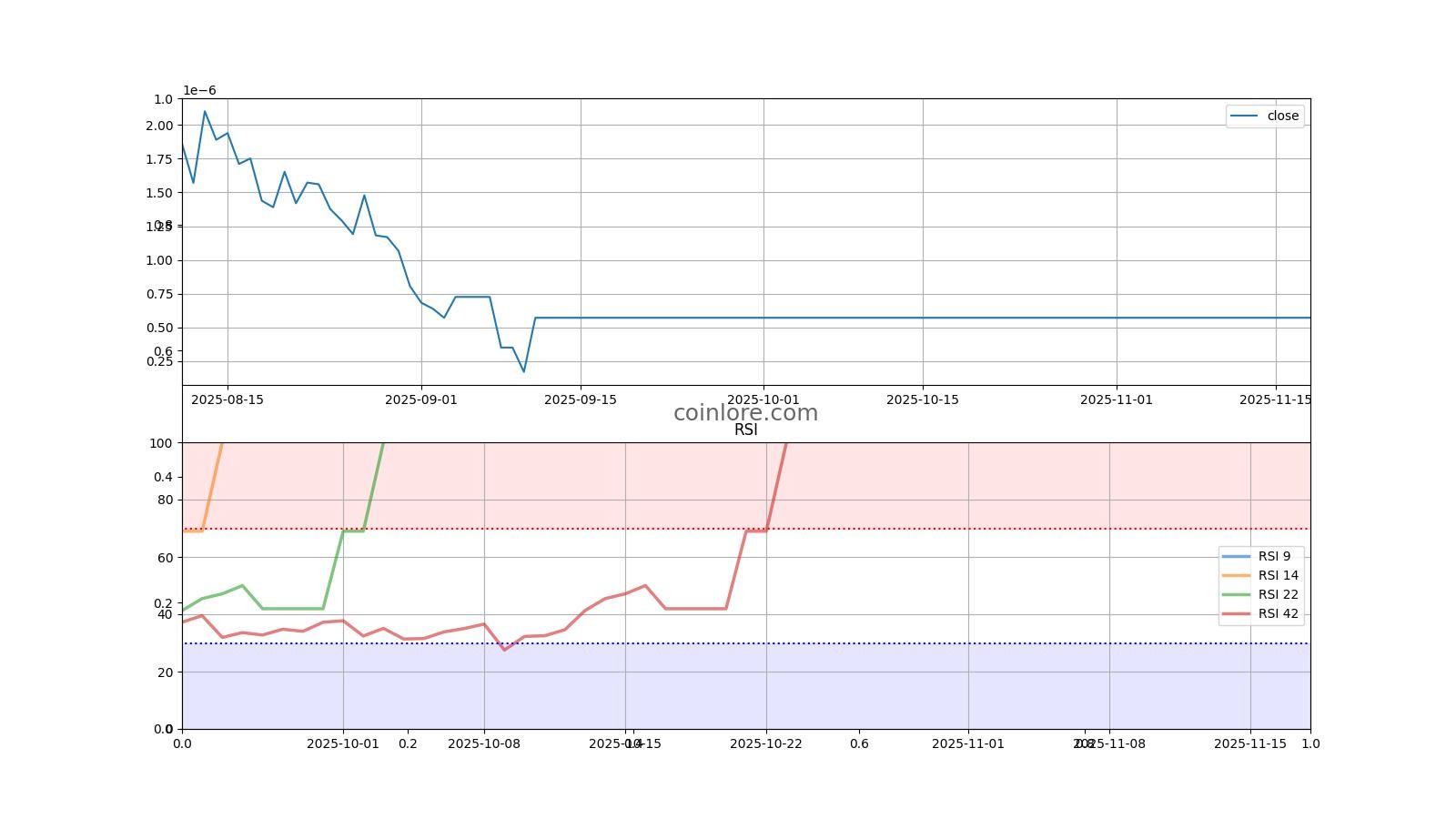 neversol RSI indicator