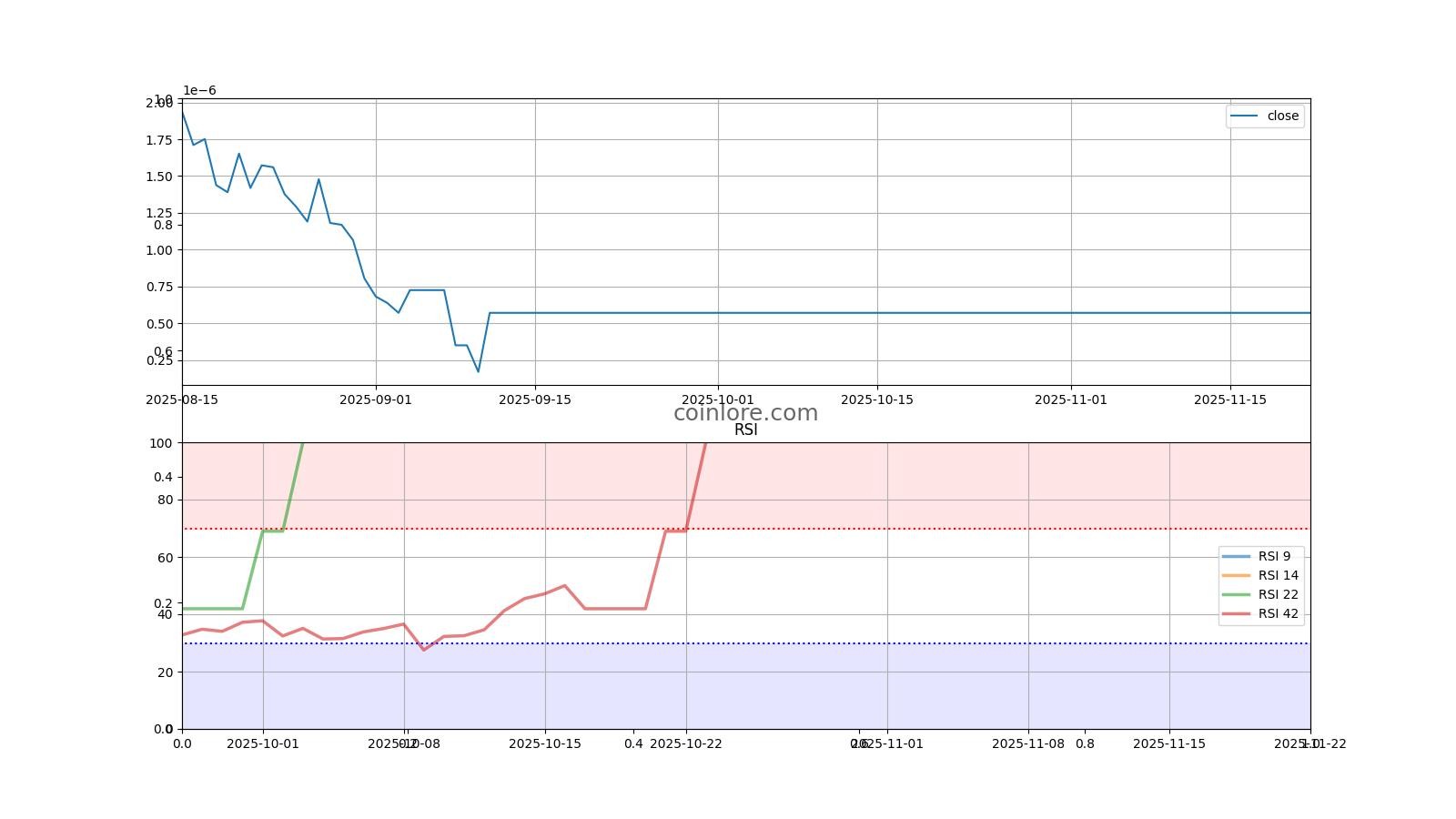 neversol RSI indicator