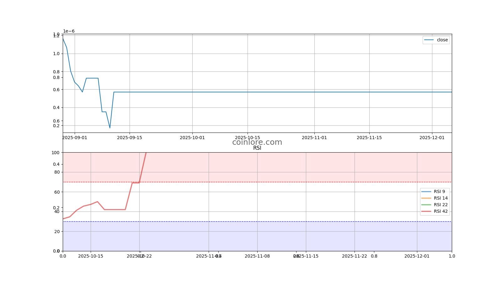 neversol RSI indicator