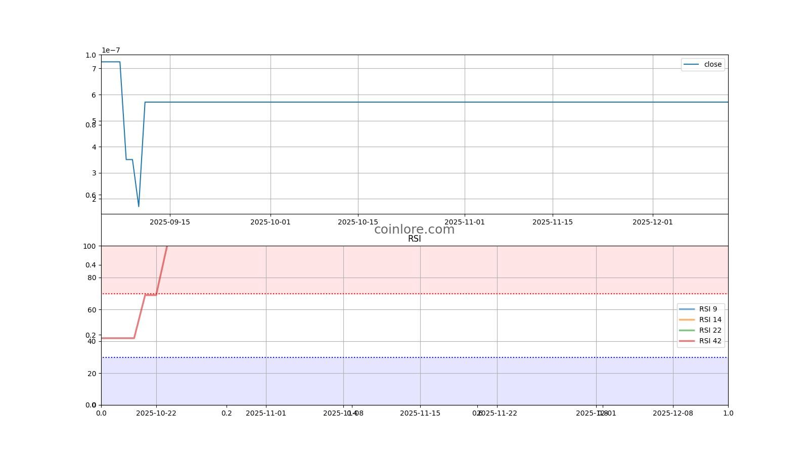 neversol RSI indicator
