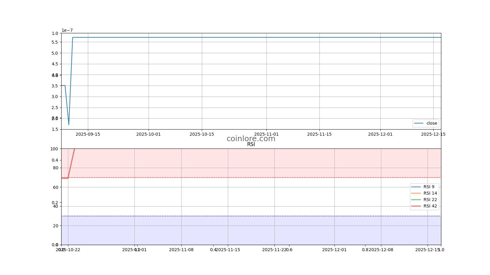 neversol RSI indicator