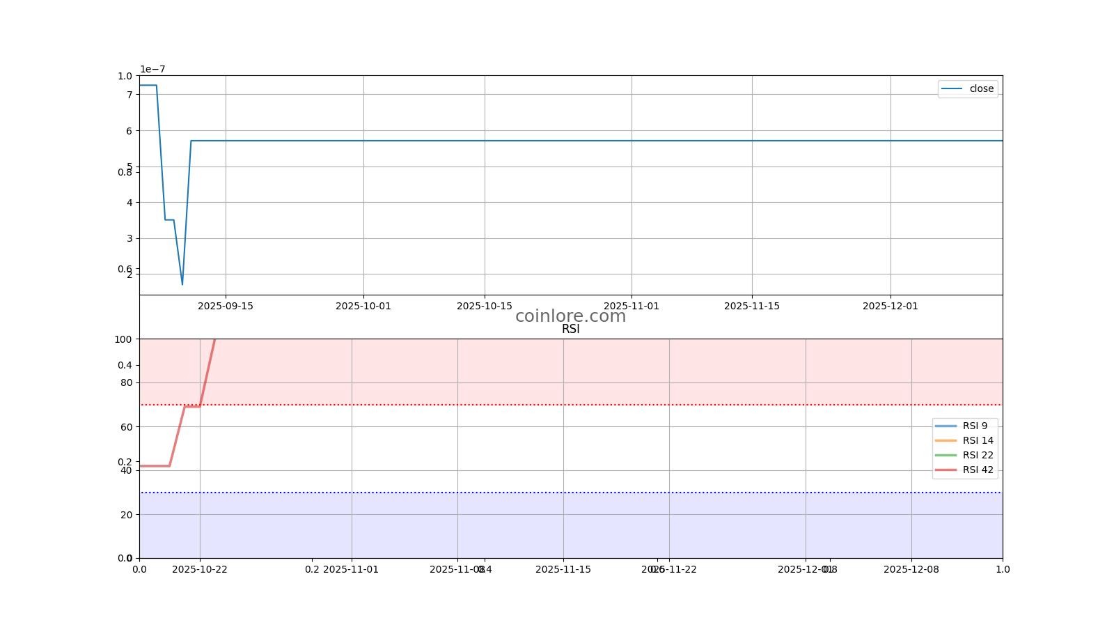 neversol RSI indicator