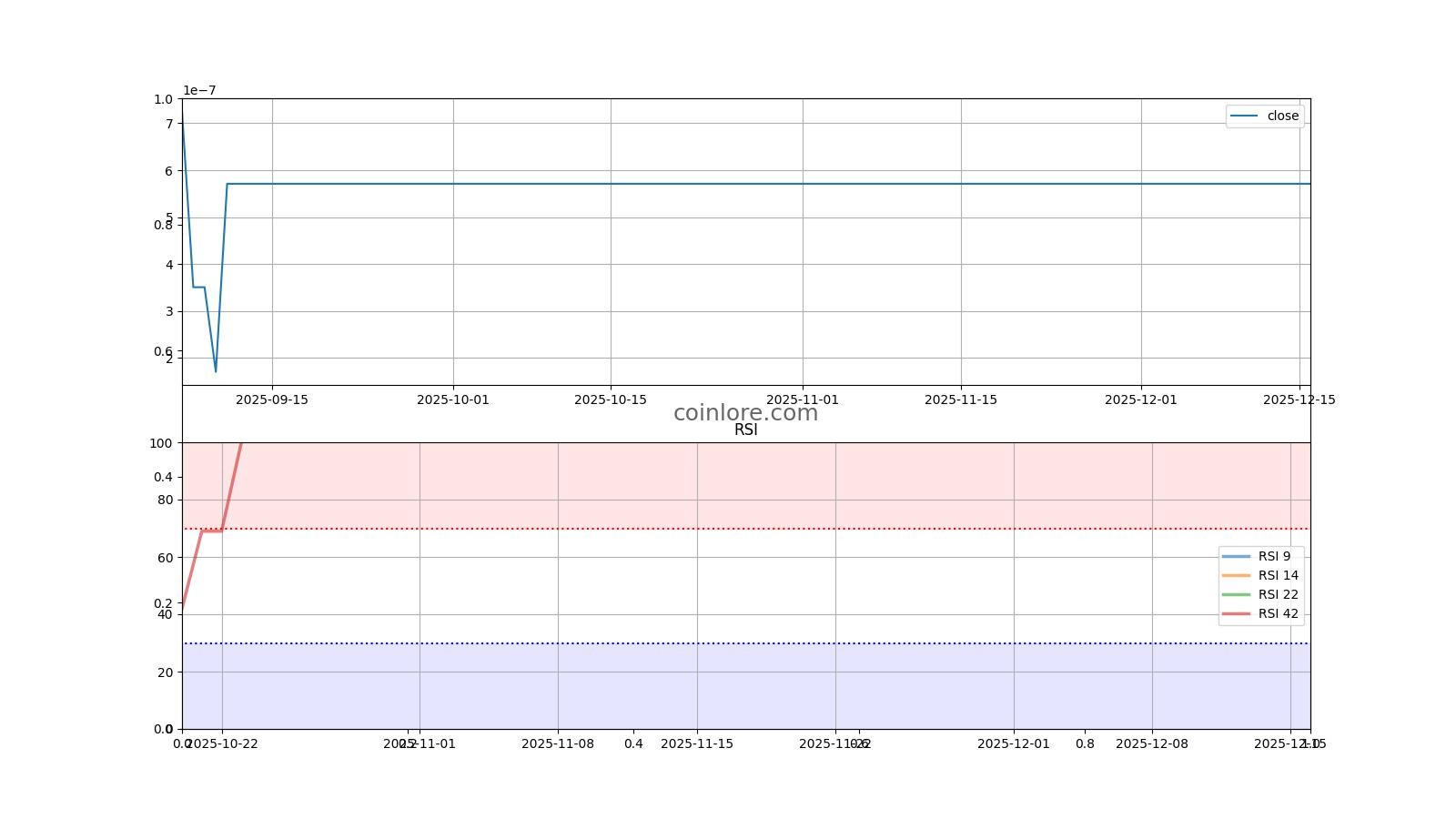neversol RSI indicator