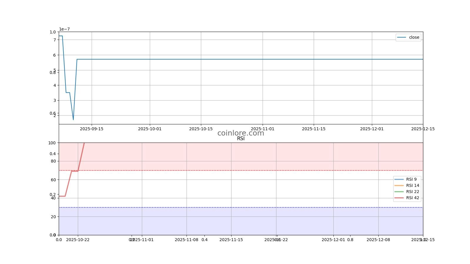 neversol RSI indicator