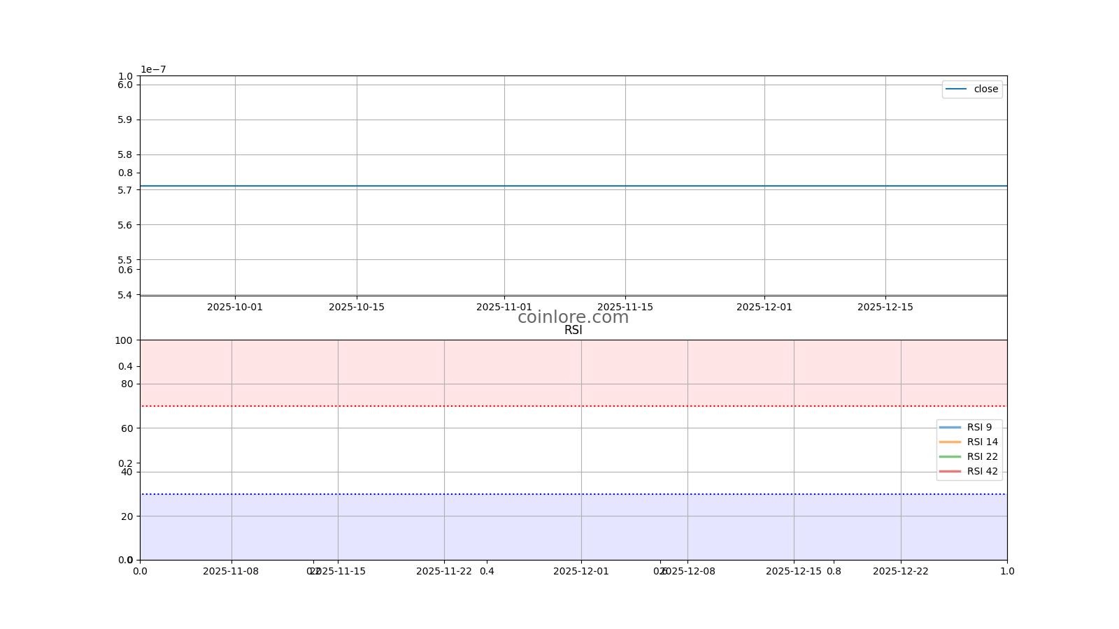 neversol RSI indicator