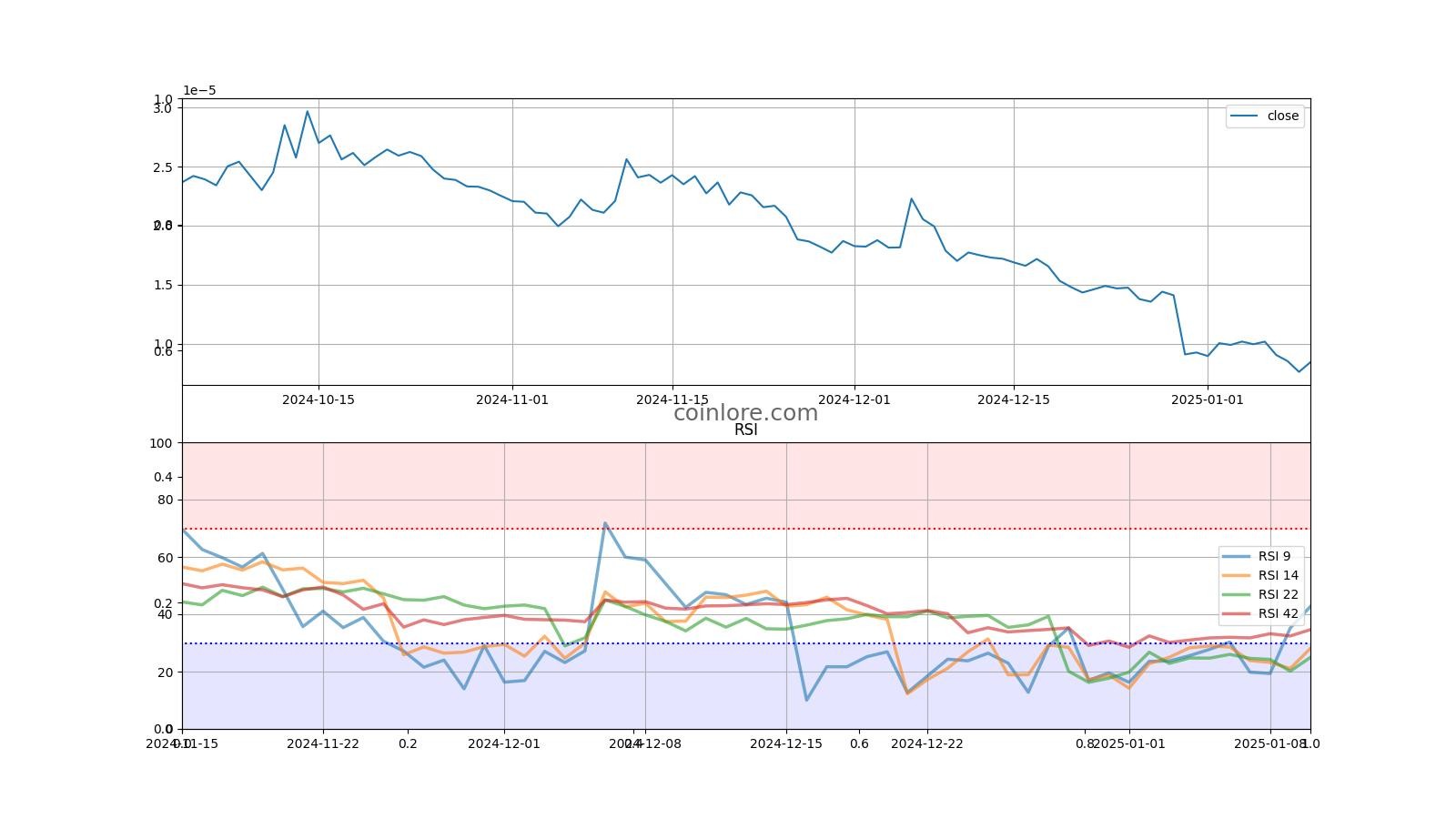 neversol RSI indicator