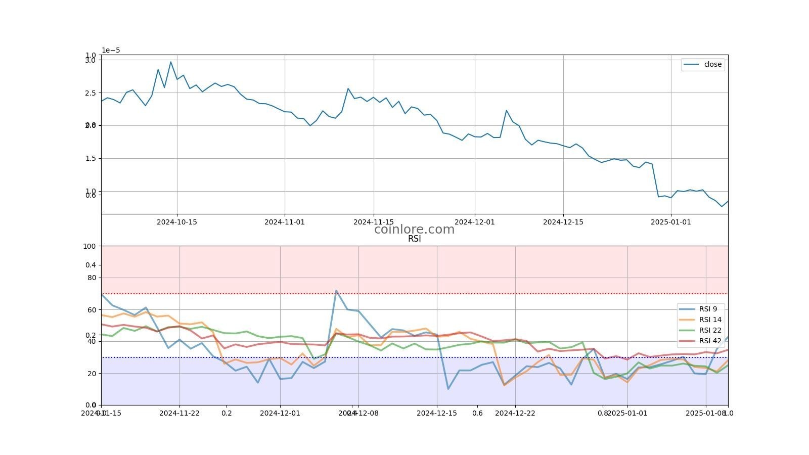 neversol RSI indicator