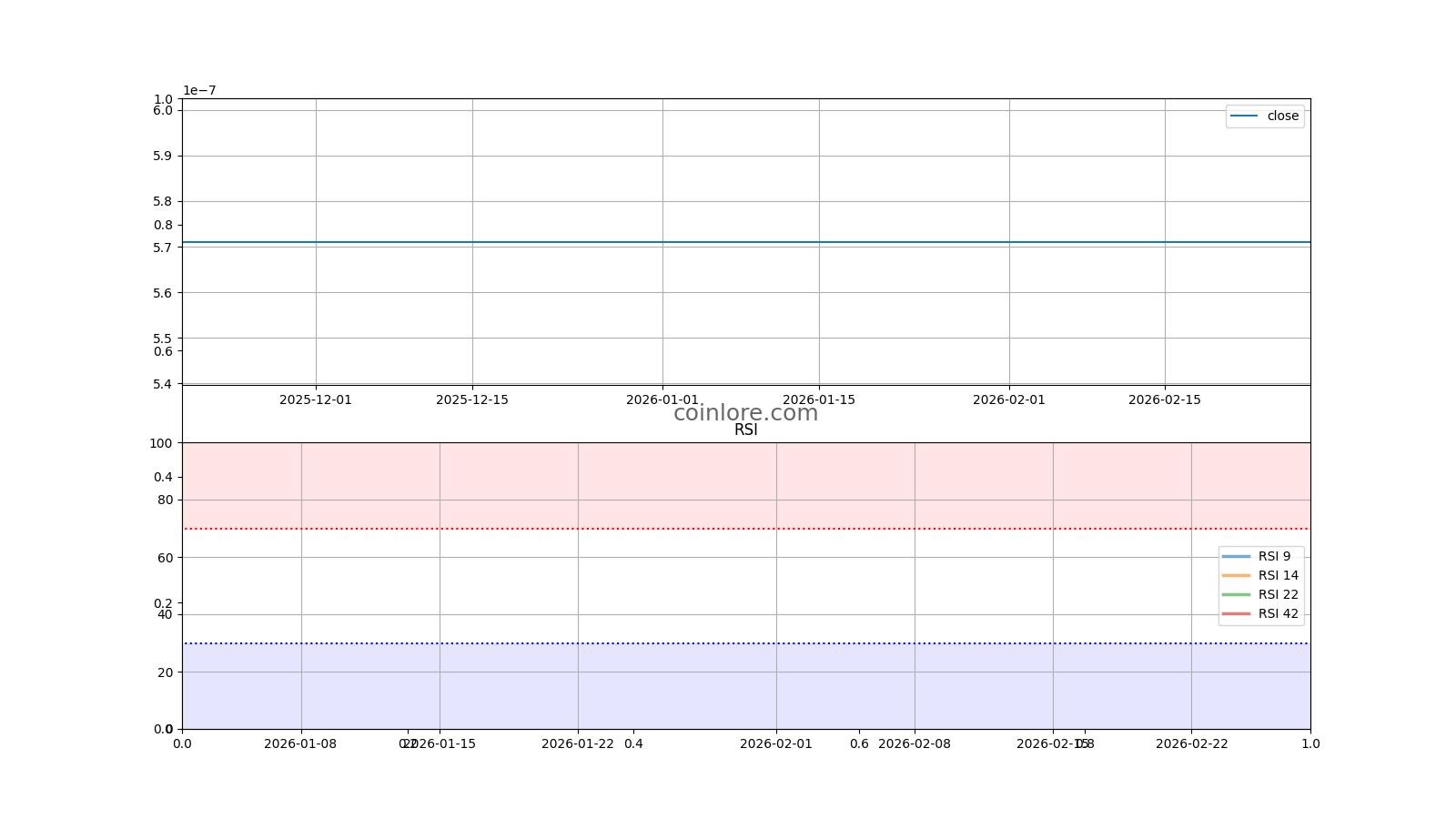 neversol RSI indicator