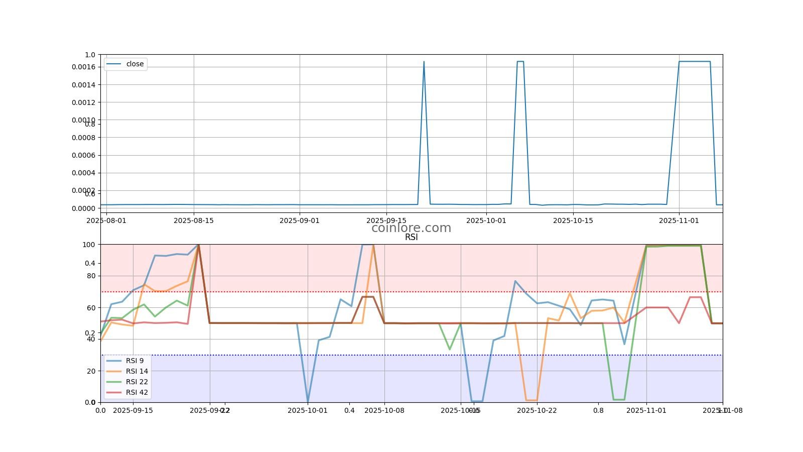 New BitShares RSI indicator