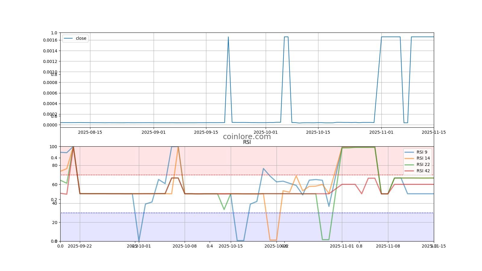 New BitShares RSI indicator