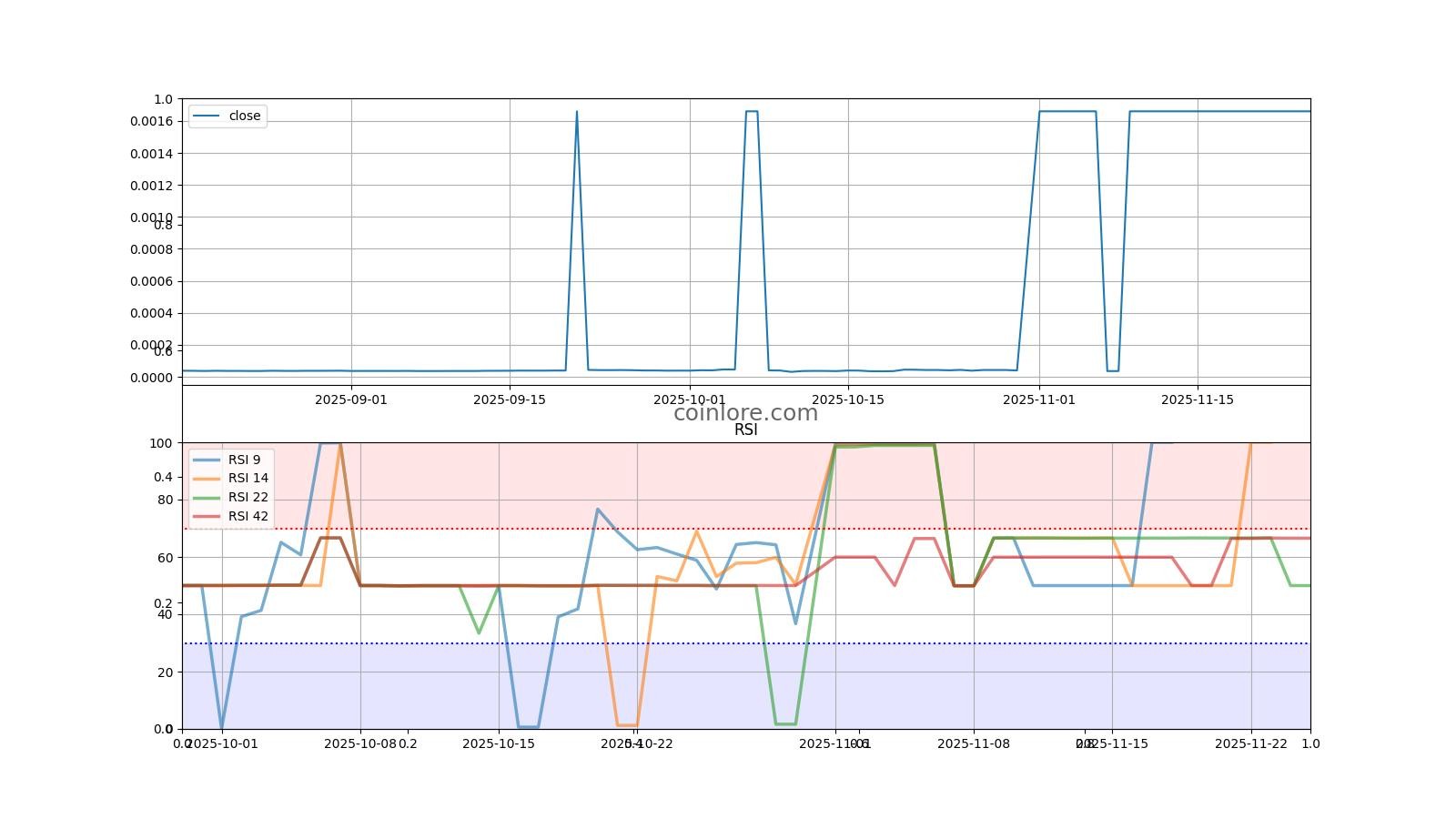New BitShares RSI indicator