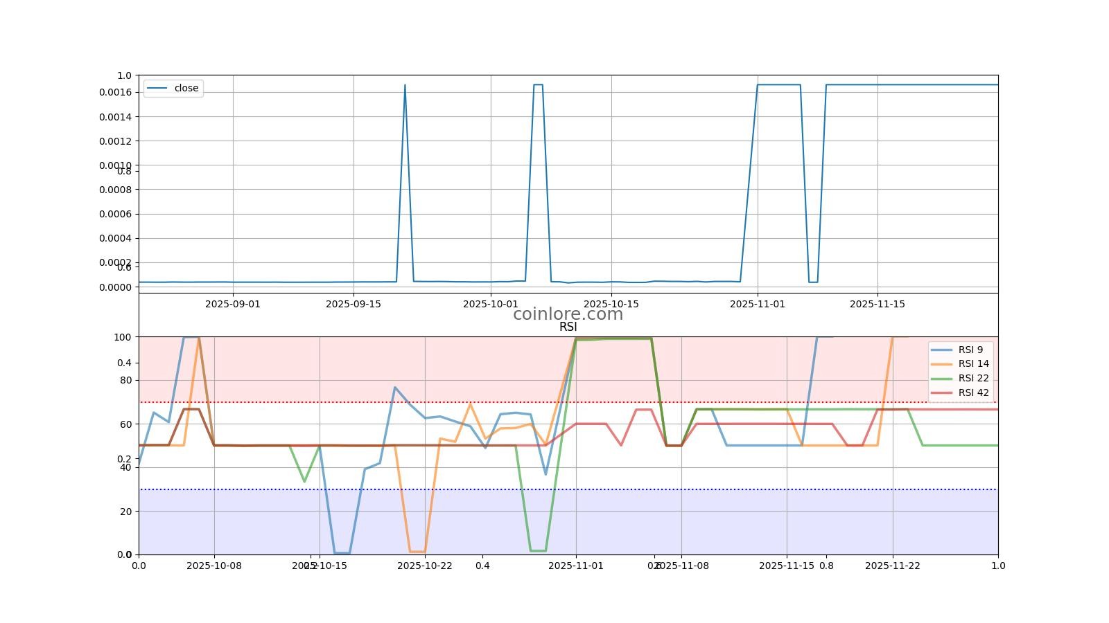 New BitShares RSI indicator