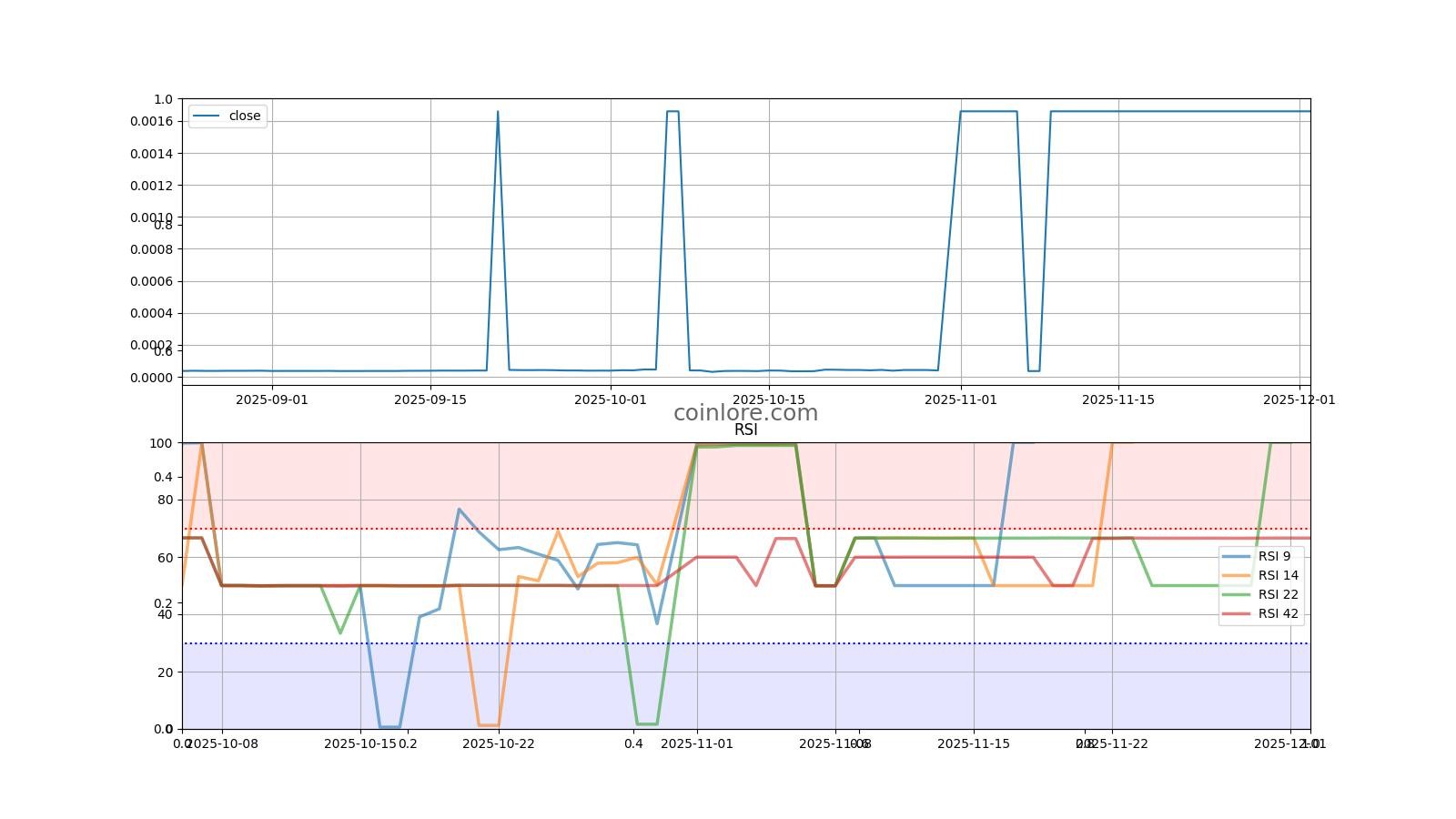 New BitShares RSI indicator