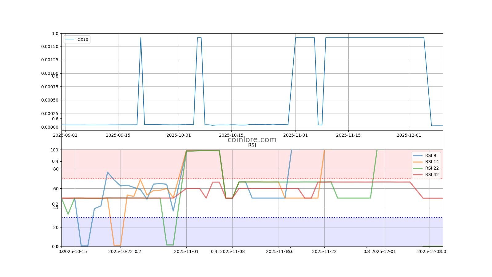 New BitShares RSI indicator