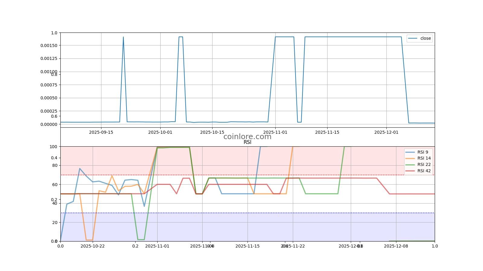 New BitShares RSI indicator
