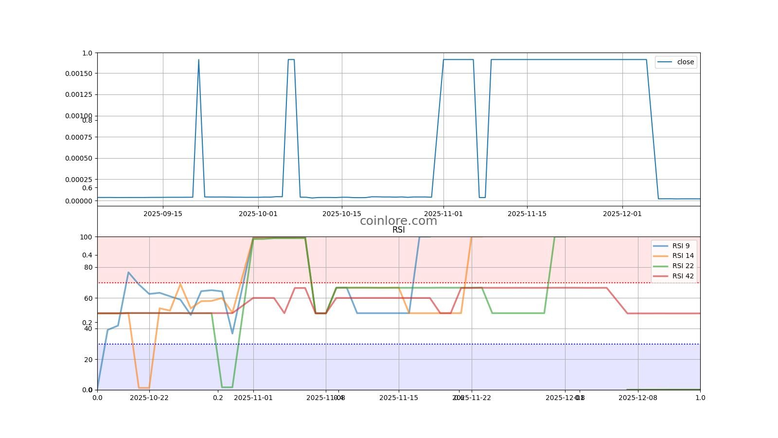 New BitShares RSI indicator