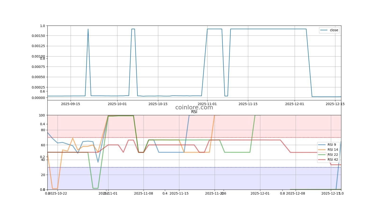New BitShares RSI indicator