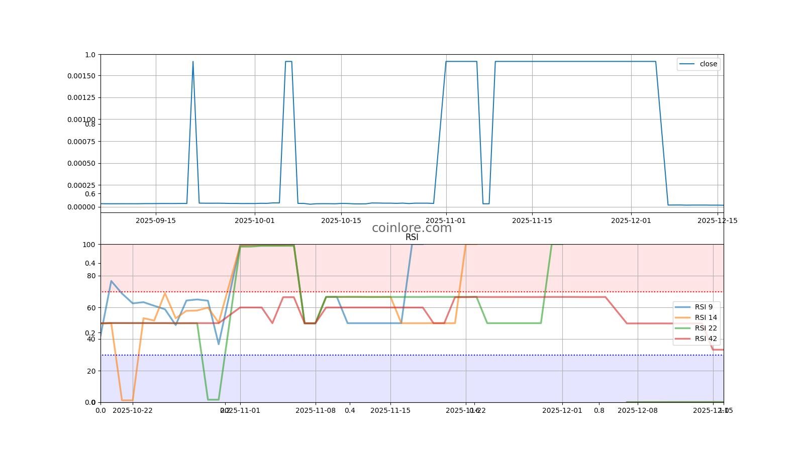 New BitShares RSI indicator