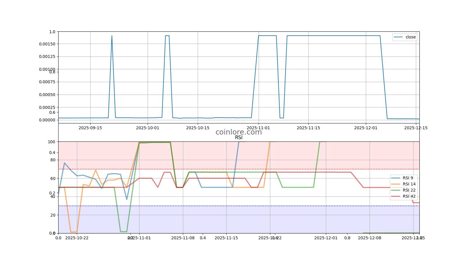 New BitShares RSI indicator