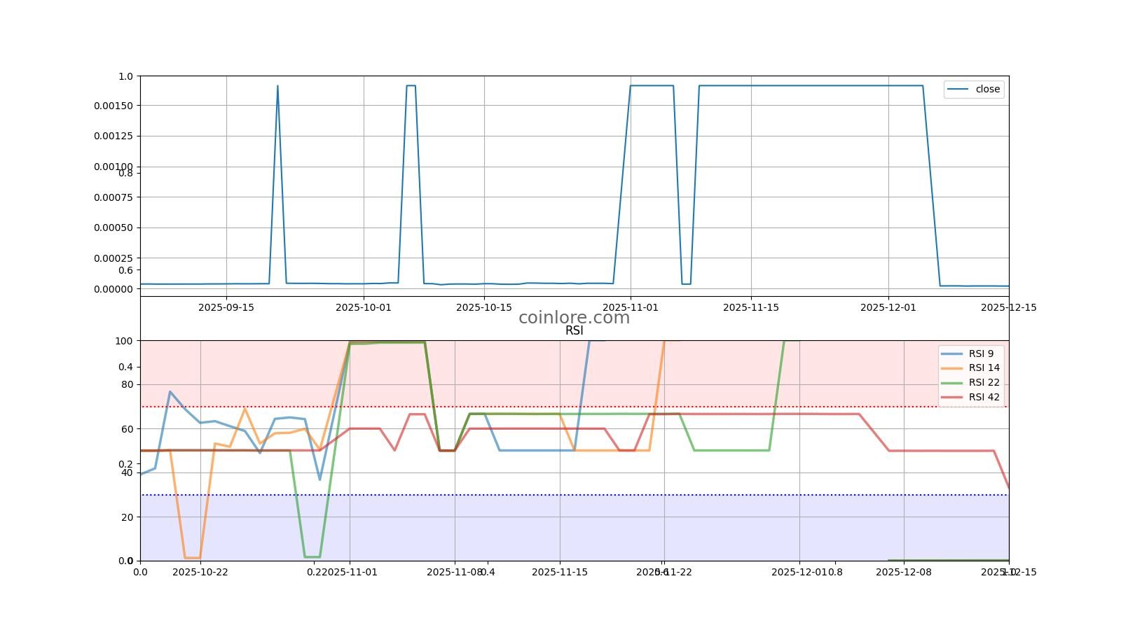 New BitShares RSI indicator
