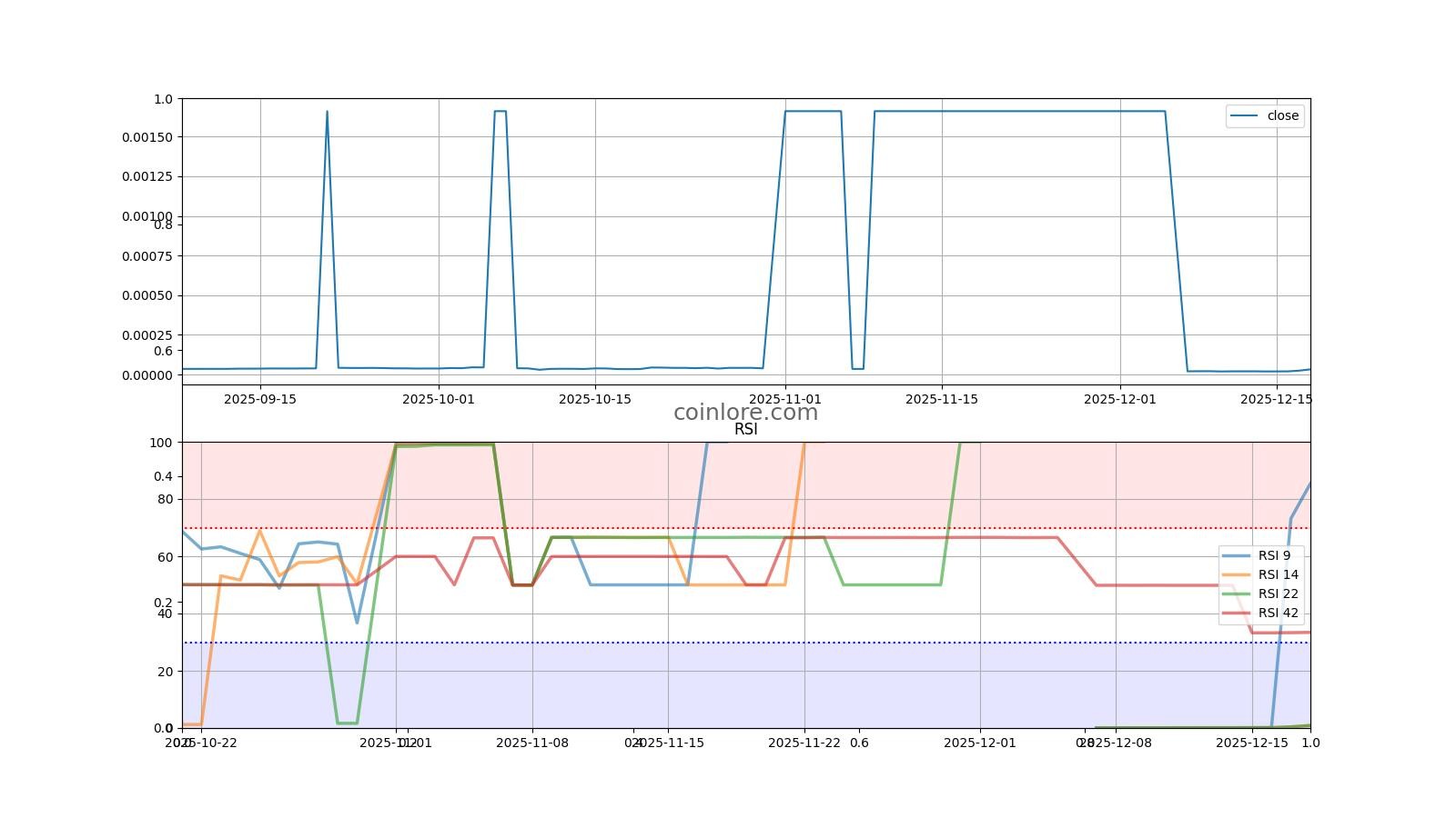 New BitShares RSI indicator