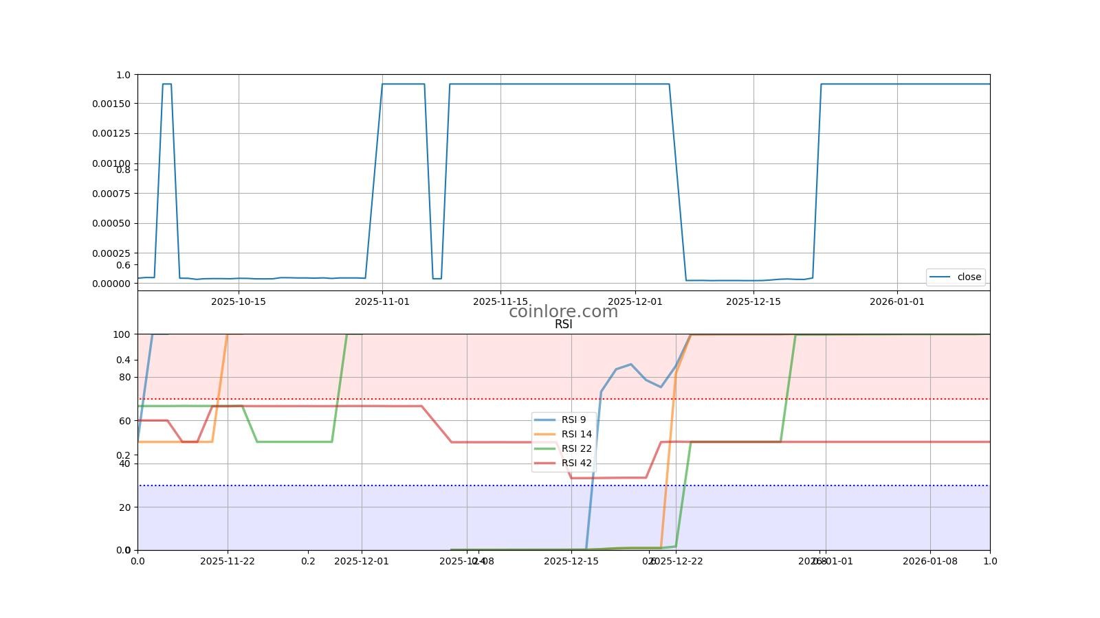 New BitShares RSI indicator