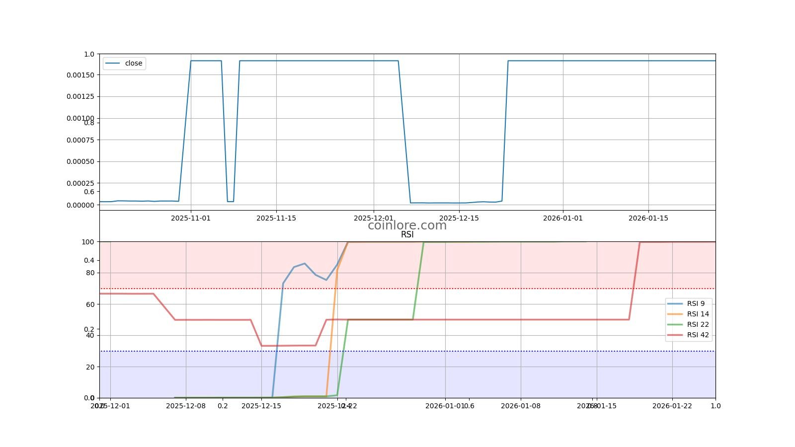 New BitShares RSI indicator