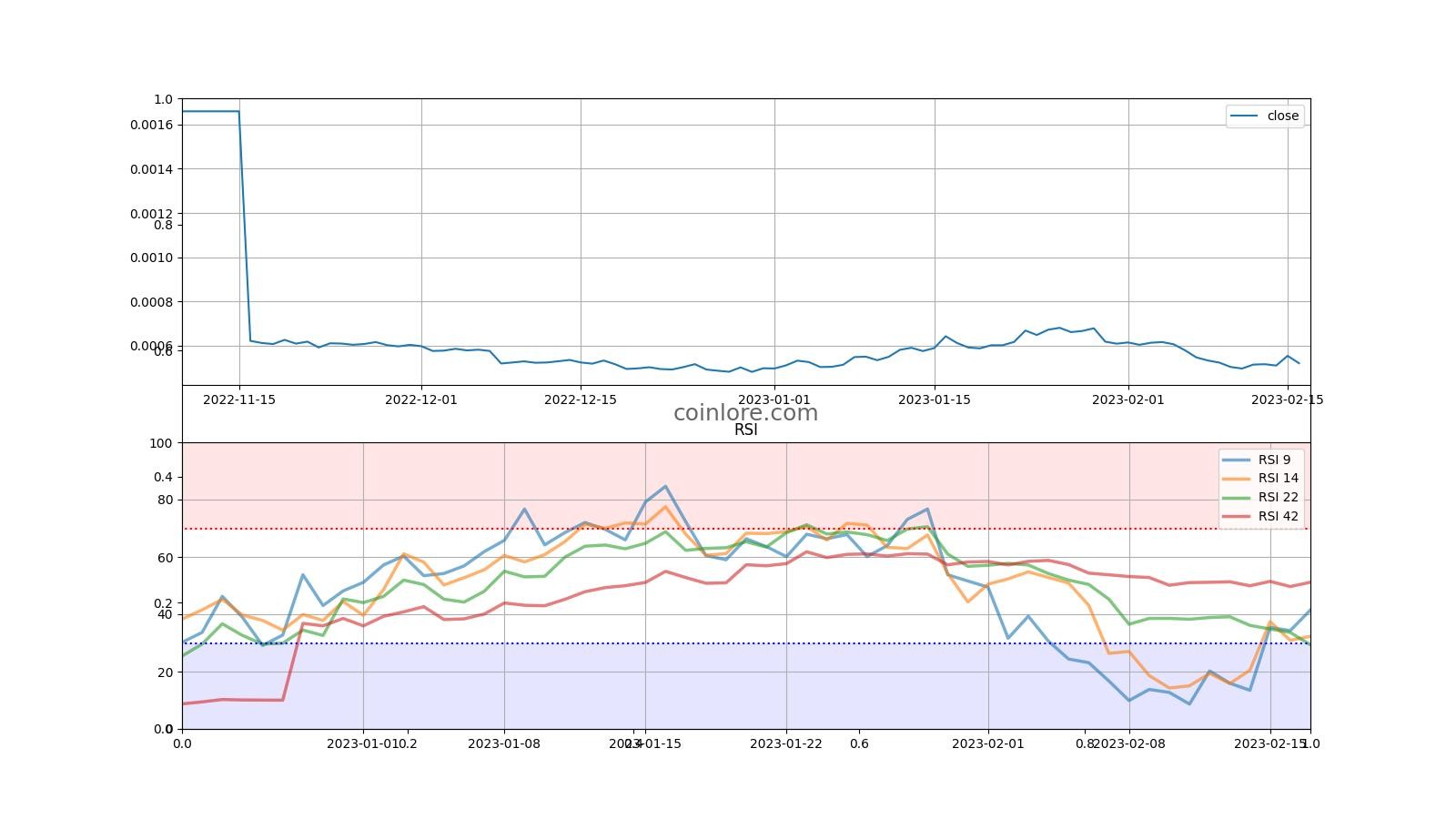 New BitShares RSI indicator