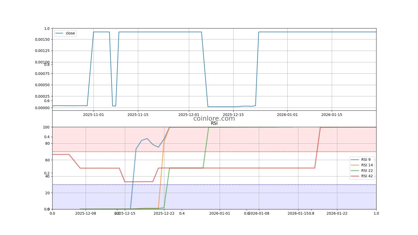 New BitShares RSI indicator