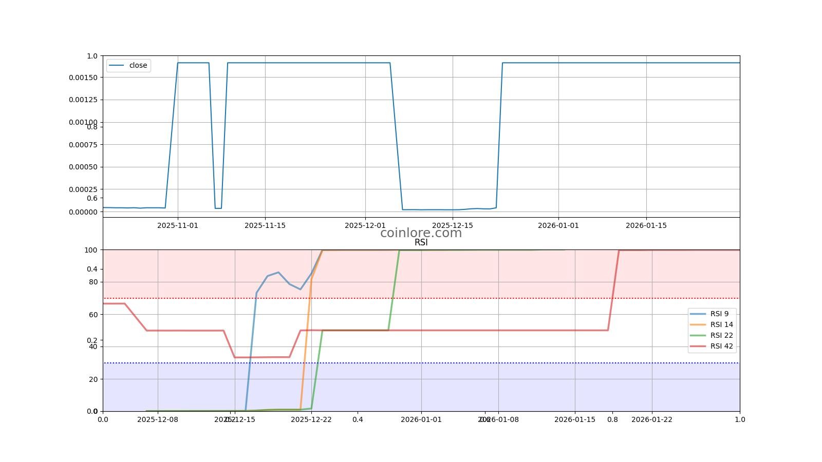 New BitShares RSI indicator