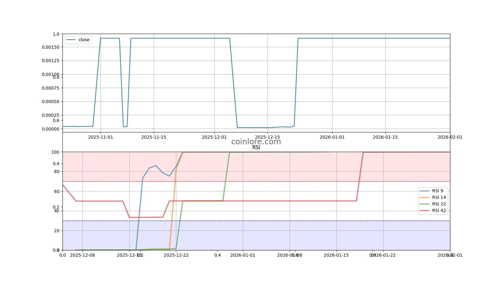 New BitShares RSI indicator