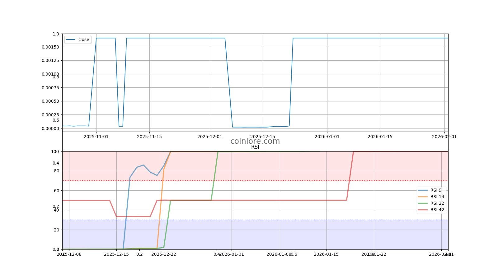 New BitShares RSI indicator