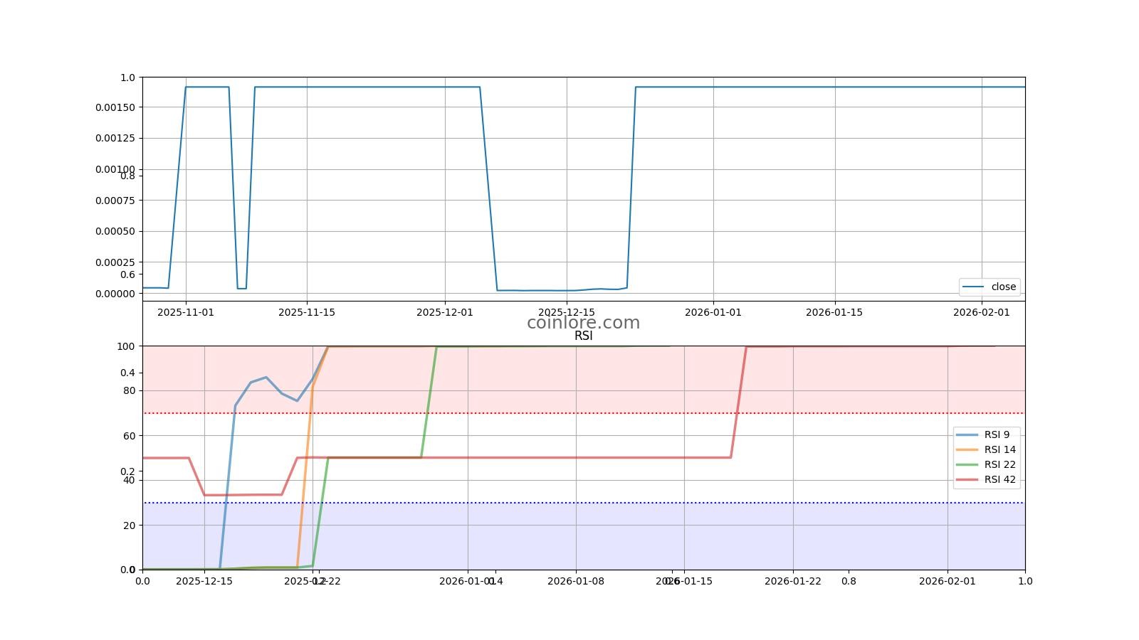 New BitShares RSI indicator