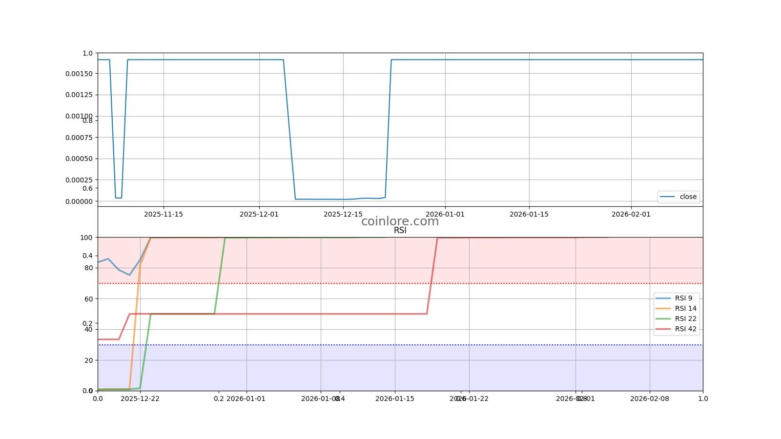 New BitShares RSI indicator