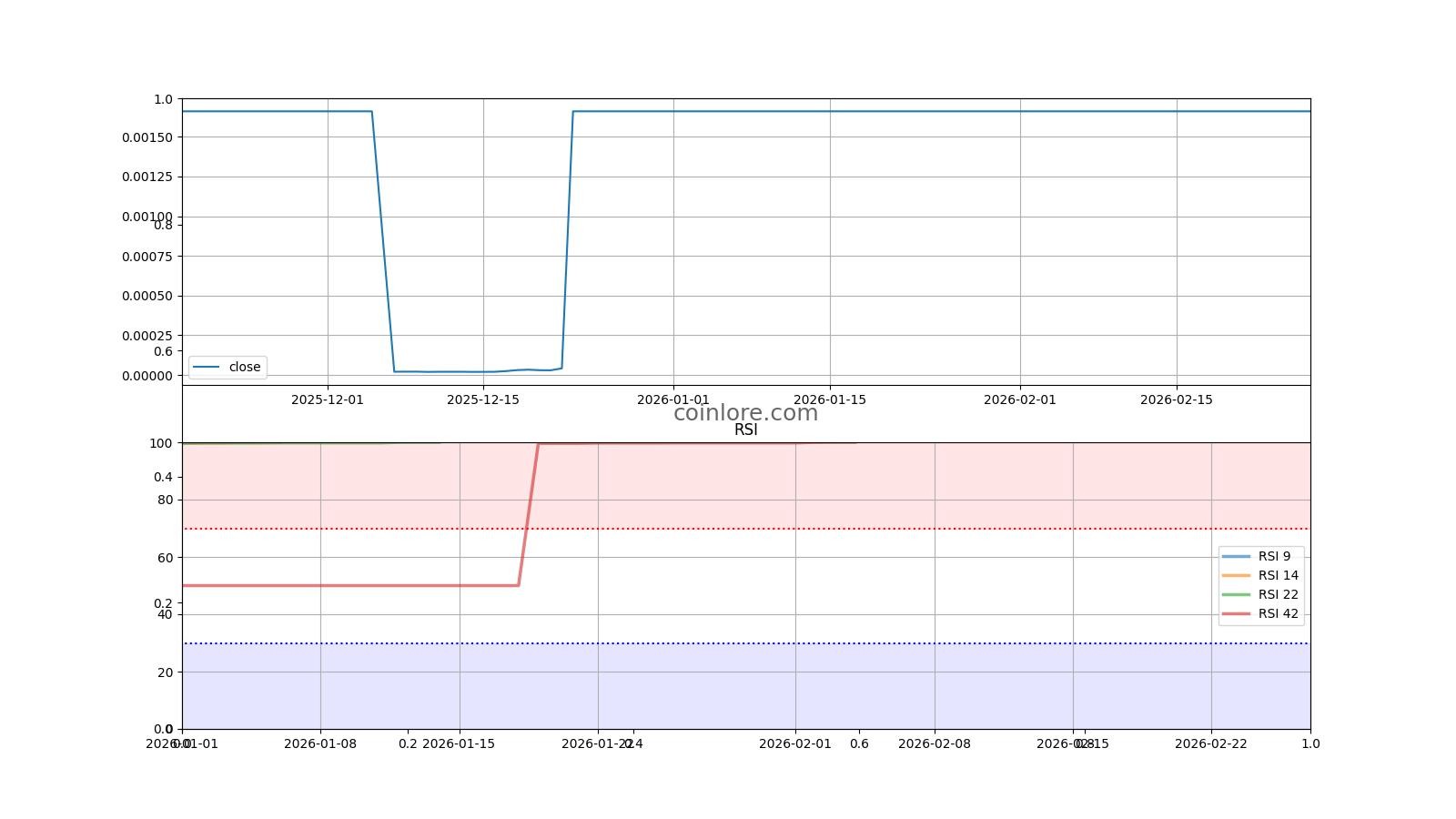 New BitShares RSI indicator