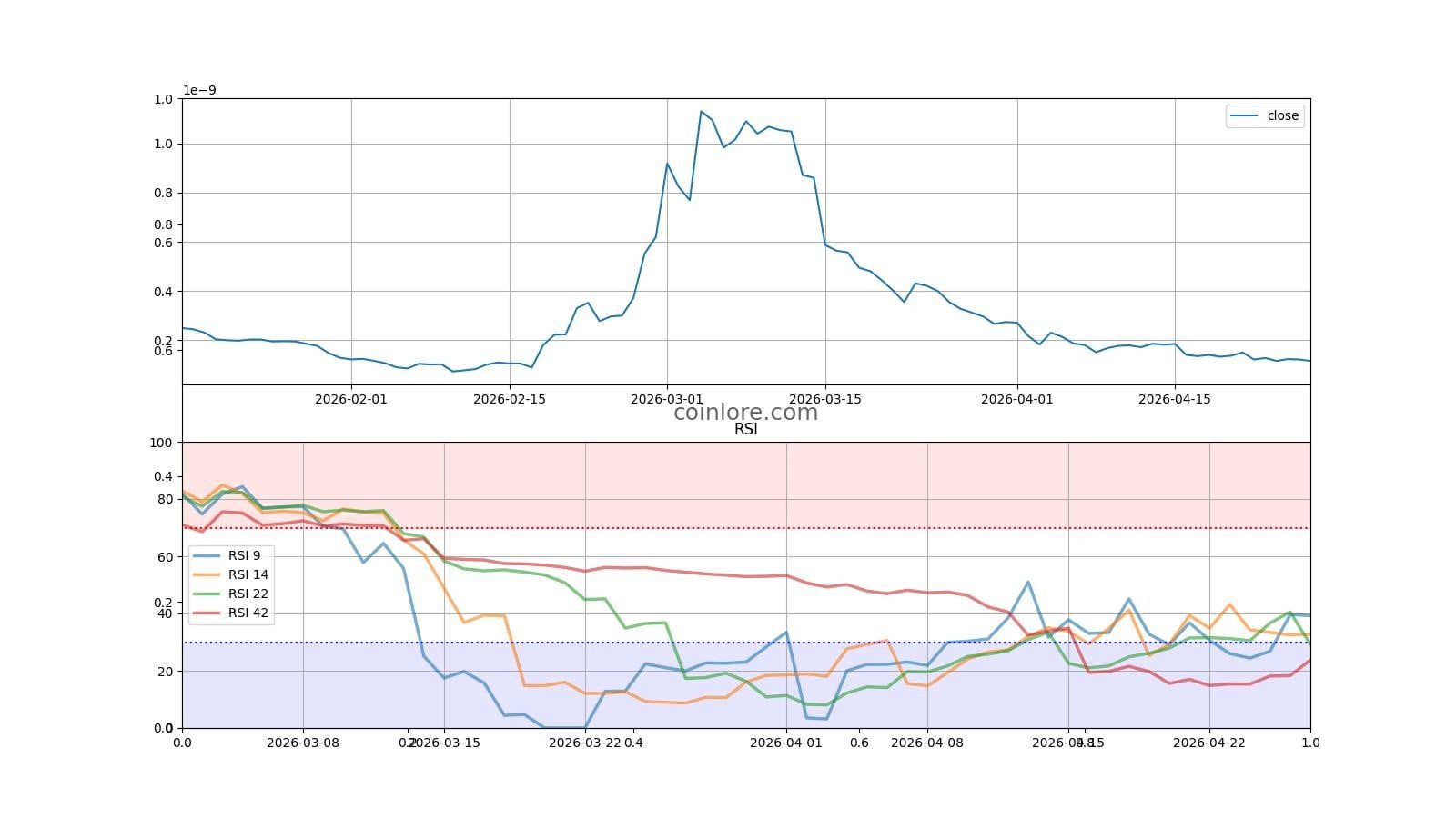 New World Order RSI indicator
