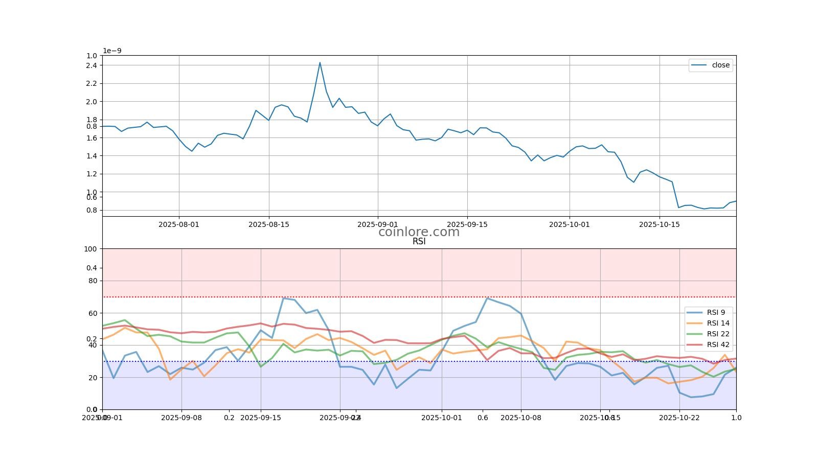 New World Order RSI indicator