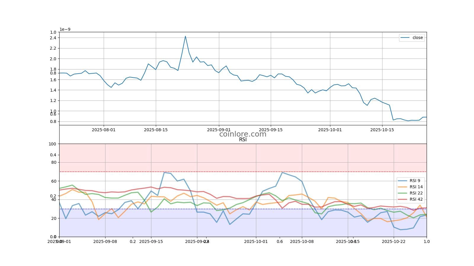 New World Order RSI indicator